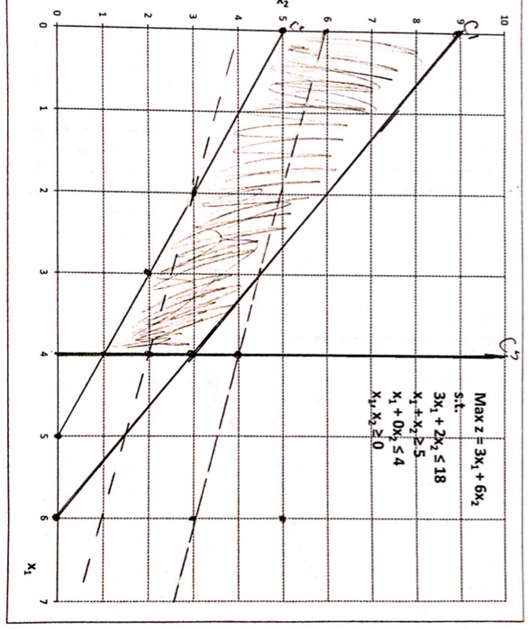 Solved Chapter 2: Graphical Solution Procedure to LPs | Chegg.com