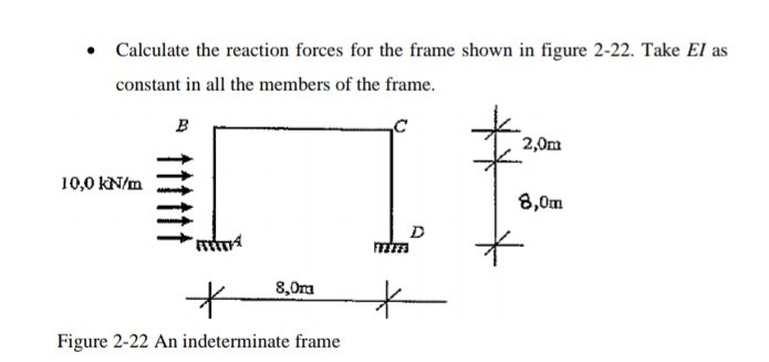 Solved Calculate the reaction forces for the frame shown | Chegg.com