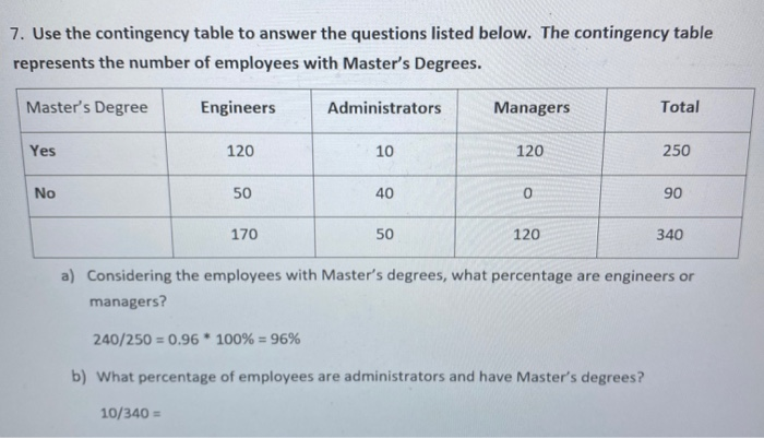 Solved 7. Use the contingency table to answer the questions | Chegg.com