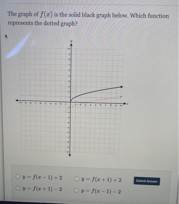 Solved The graph of f(x) is the solid black graph below. | Chegg.com
