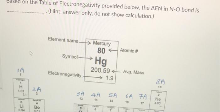 Solved Based on the Table of Electronegativity provided | Chegg.com
