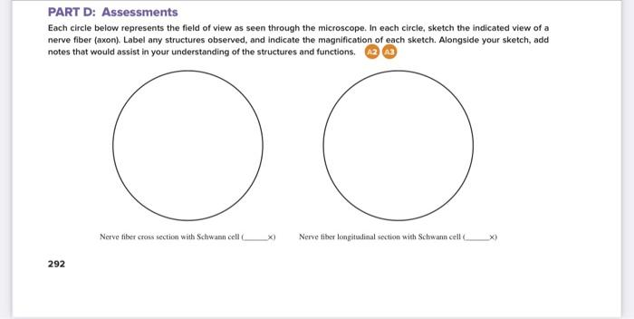 Solved PART D: Assessments Each circle below represents the | Chegg.com