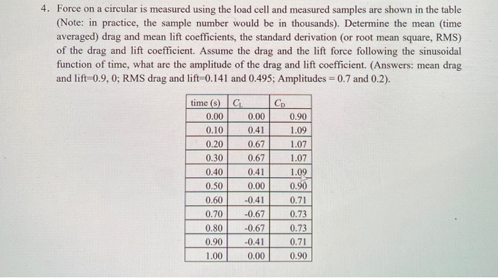 Solved 4. Force on a circular is measured using the load | Chegg.com