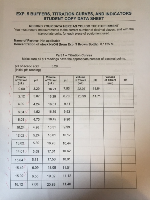 Solved EXP. 5 BUFFERS, TITRATION CURVES, AND INDICATORS | Chegg.com