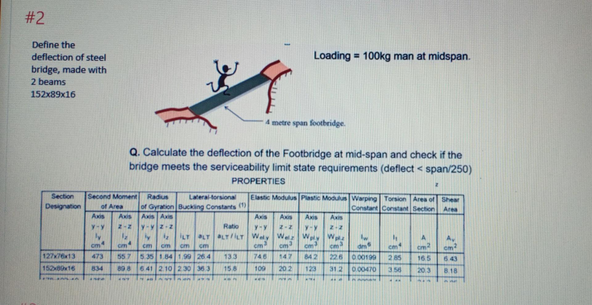 Solved #2 Define the deflection of steel bridge, made with 2 | Chegg.com