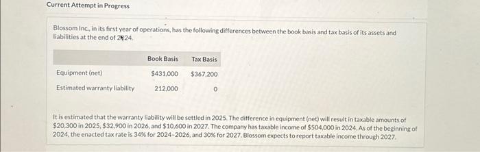 Solved Prepare the journal entry to record income tax | Chegg.com