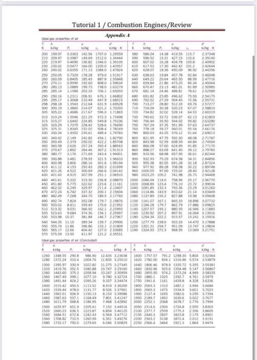 Solved Isentropic process 1-2 100 kPa and 22 Isochoric | Chegg.com