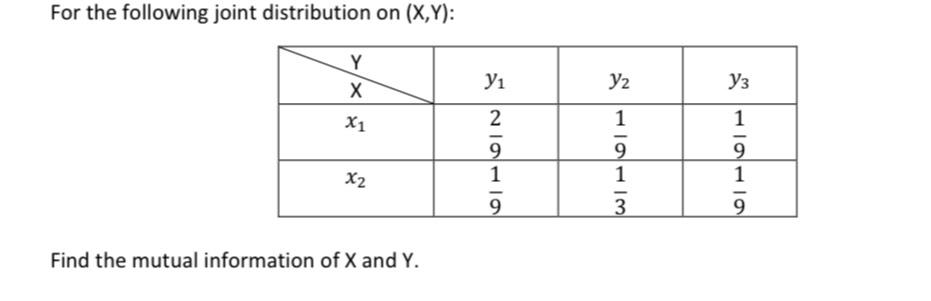 Solved For the following joint distribution on (x,Y) | Chegg.com