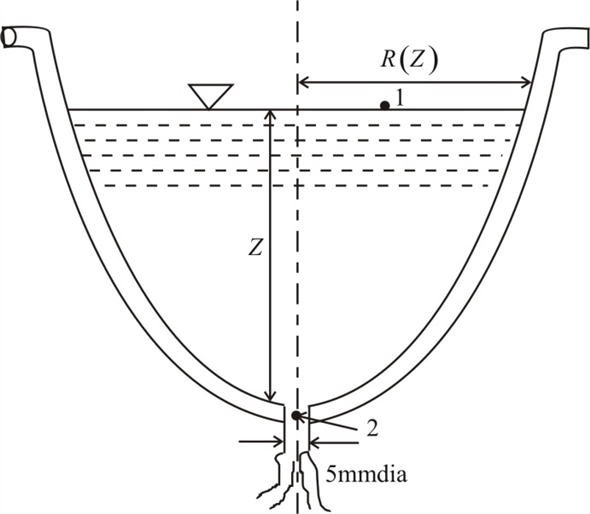 Solved: Chapter 3 Problem 29P Solution | Munson's Fundamentals Of Fluid Mechanics 8th Edition ...