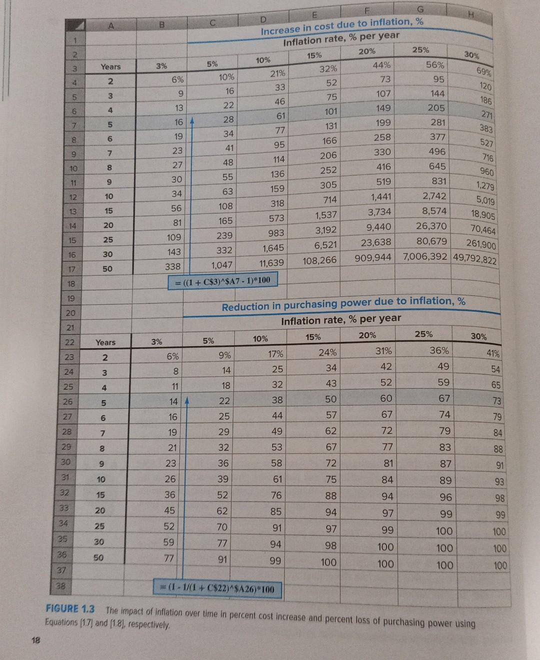 Solved 10.5 If the inflation rate is 5% per year, how many | Chegg.com