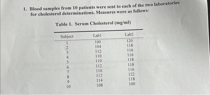 Solved Using the data in Table 1 and IBM SPSS Printout-ll | Chegg.com