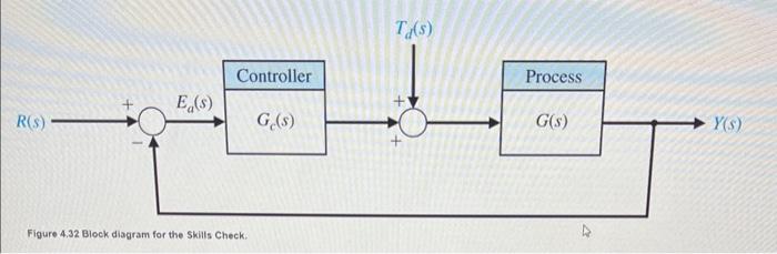 Solved Figure 4.32 Block diagram for the Skills | Chegg.com