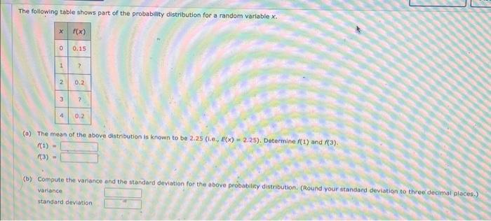 Solved The following table shows part of the probability | Chegg.com