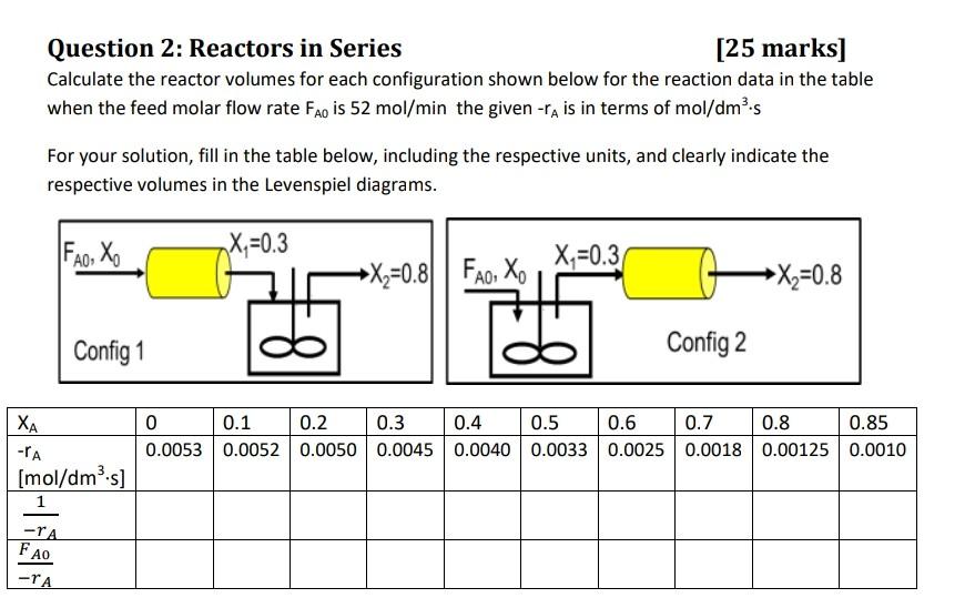 Solved Question 2: Reactors in Series [25 marks] Calculate | Chegg.com