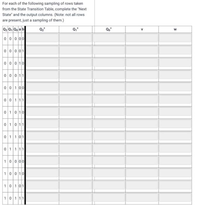 Solved Consider the following state definition table and | Chegg.com