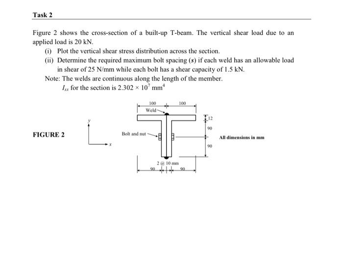 Solved Figure 2 shows the cross-section of a built-up | Chegg.com