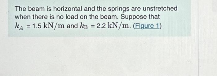 Solved The beam is horizontal and the springs are | Chegg.com