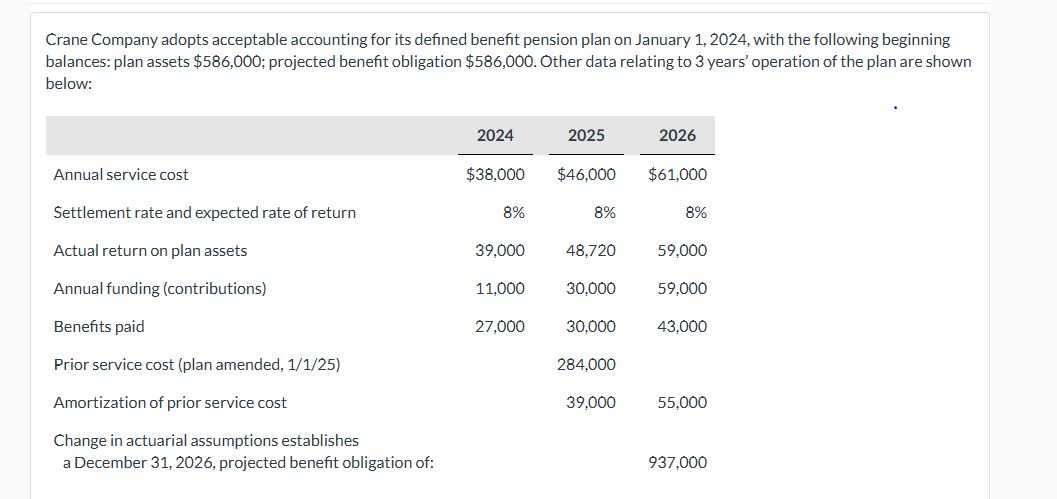The following facts pertain to a non-cancelable lease | Chegg.com