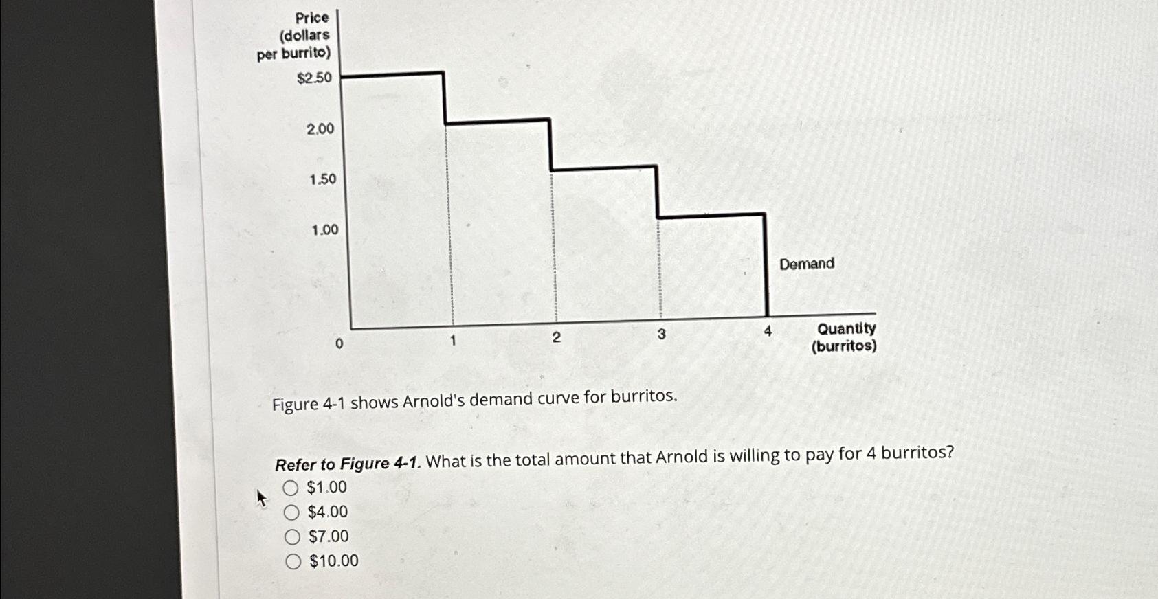 Solved Figure 4-1 ﻿shows Arnold's demand curve for | Chegg.com