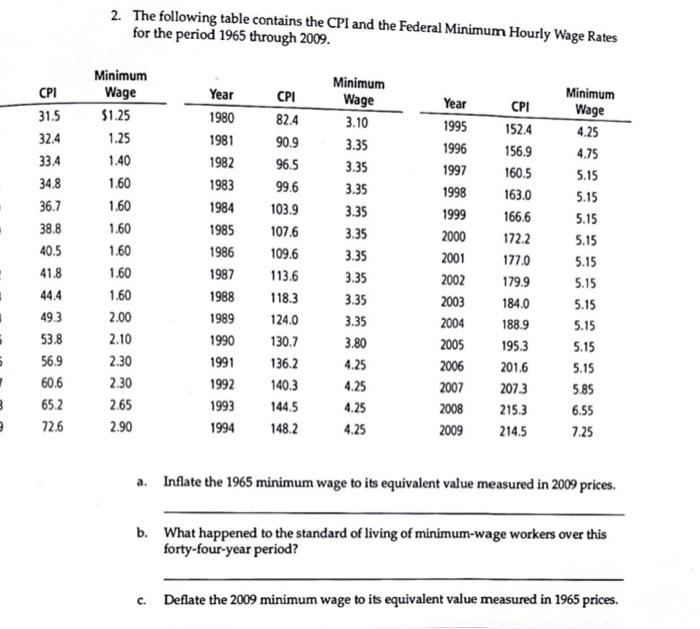 Solved 2. The following table contains the CPI and the | Chegg.com