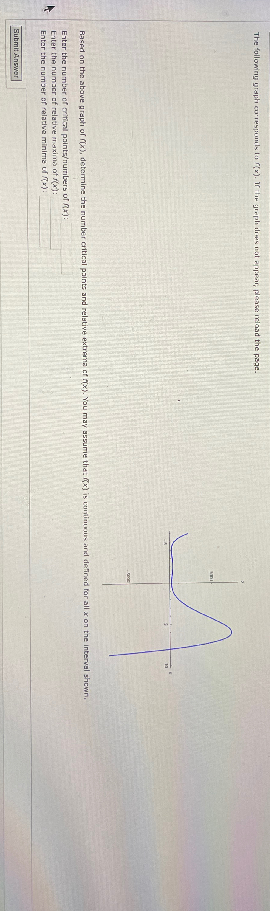 Solved The following graph corresponds to f(x). ﻿If the | Chegg.com