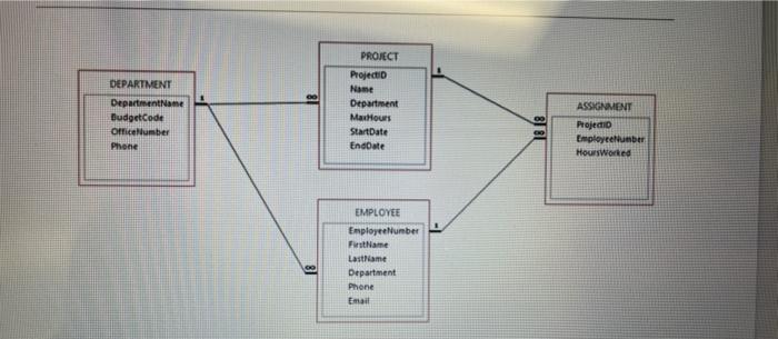 Solved D. Define two possible General Constraints. Based | Chegg.com