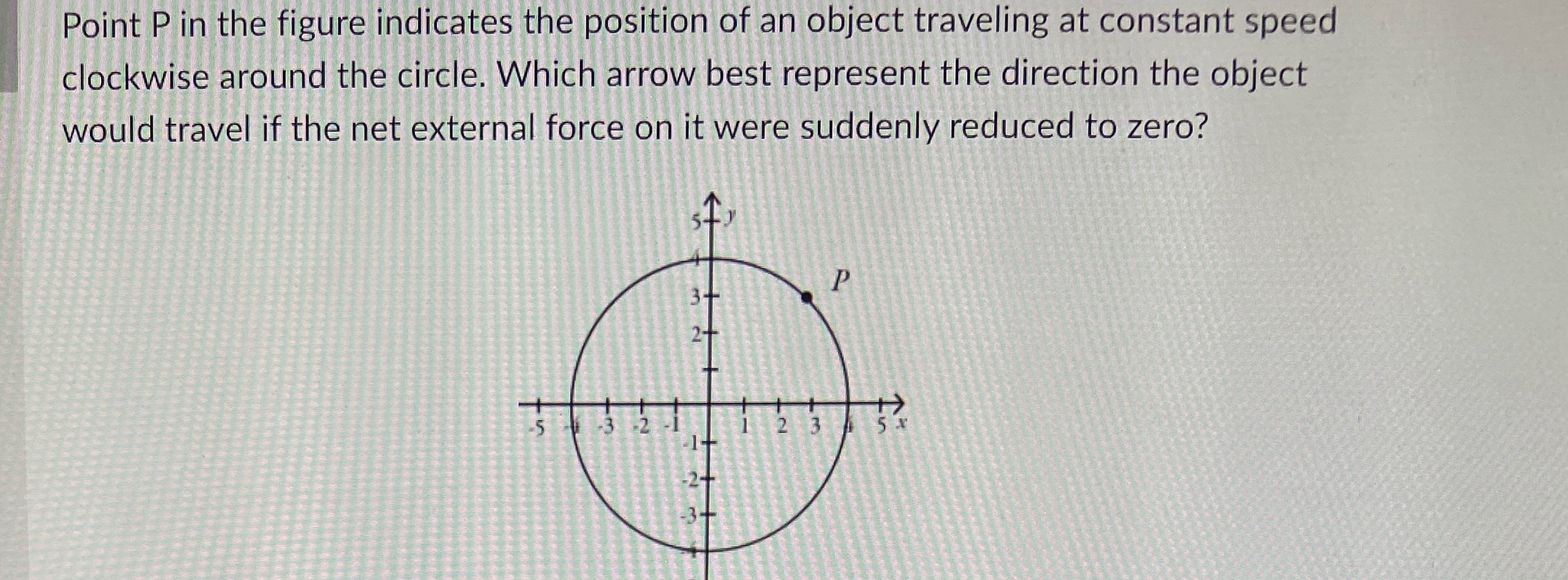 Point P ﻿in the figure indicates the position of an | Chegg.com