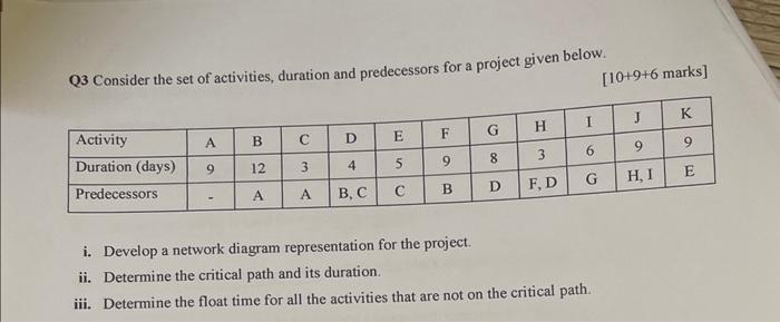 Solved Q3 Consider the set of activities, duration and | Chegg.com