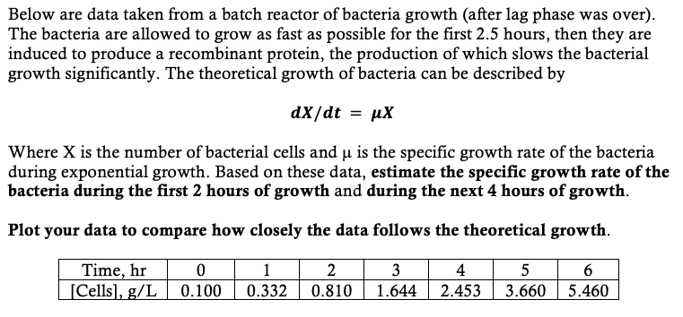 Solved PLEASE USE EXCEL TO SOLVE THE FOLLOWING QUESTION | Chegg.com