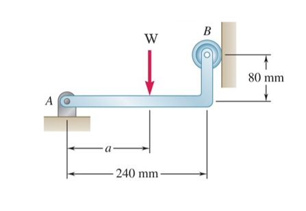 Solved Consider the angle bar shown in the given figure The | Chegg.com