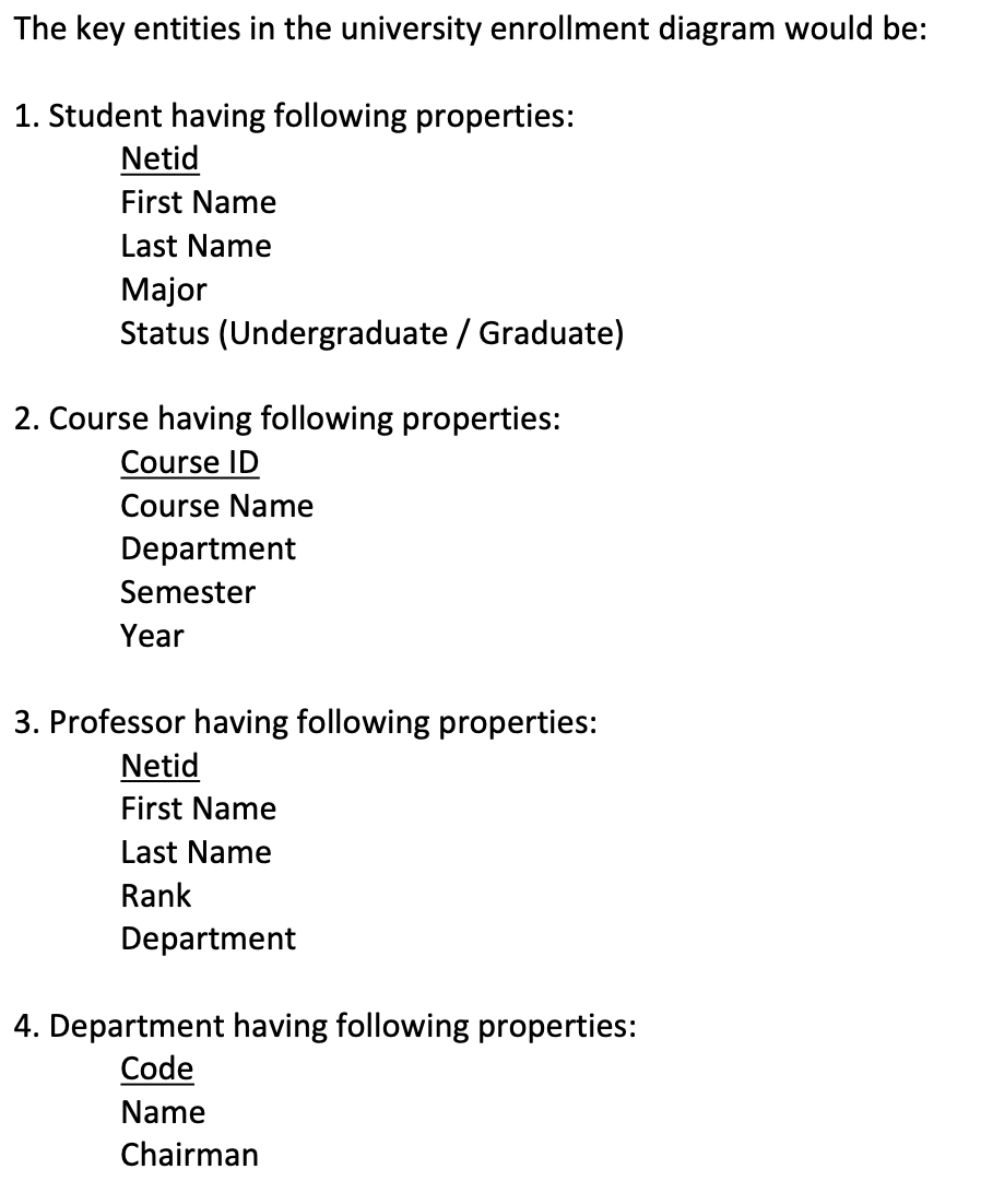 Solved The key entities in the university enrollment diagram | Chegg.com