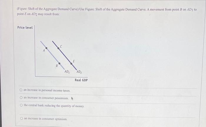 Solved (Figure: Shift of the Aggregate Demand Curve) Use | Chegg.com