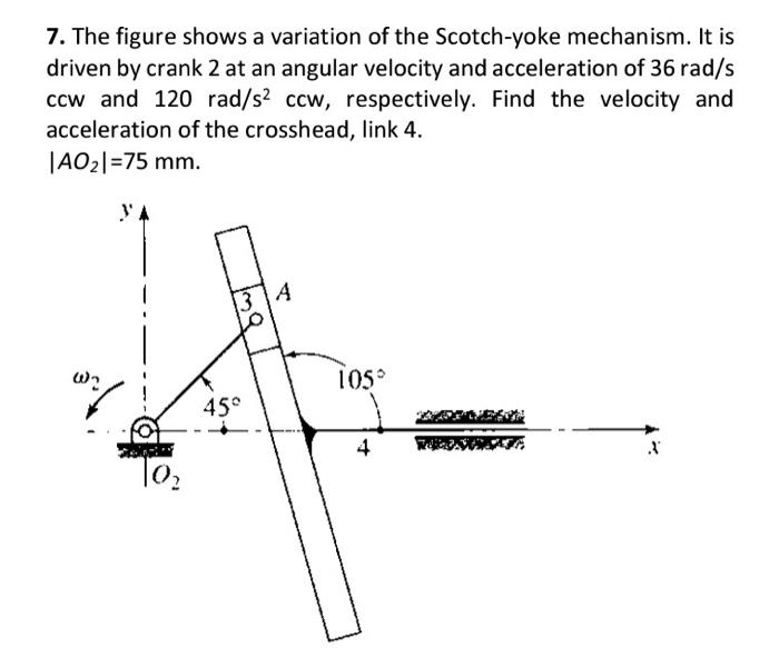 Solved 7. The figure shows a variation of the Scotch-yoke | Chegg.com