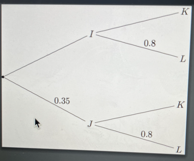 Solved Using the provided tree, determine | Chegg.com