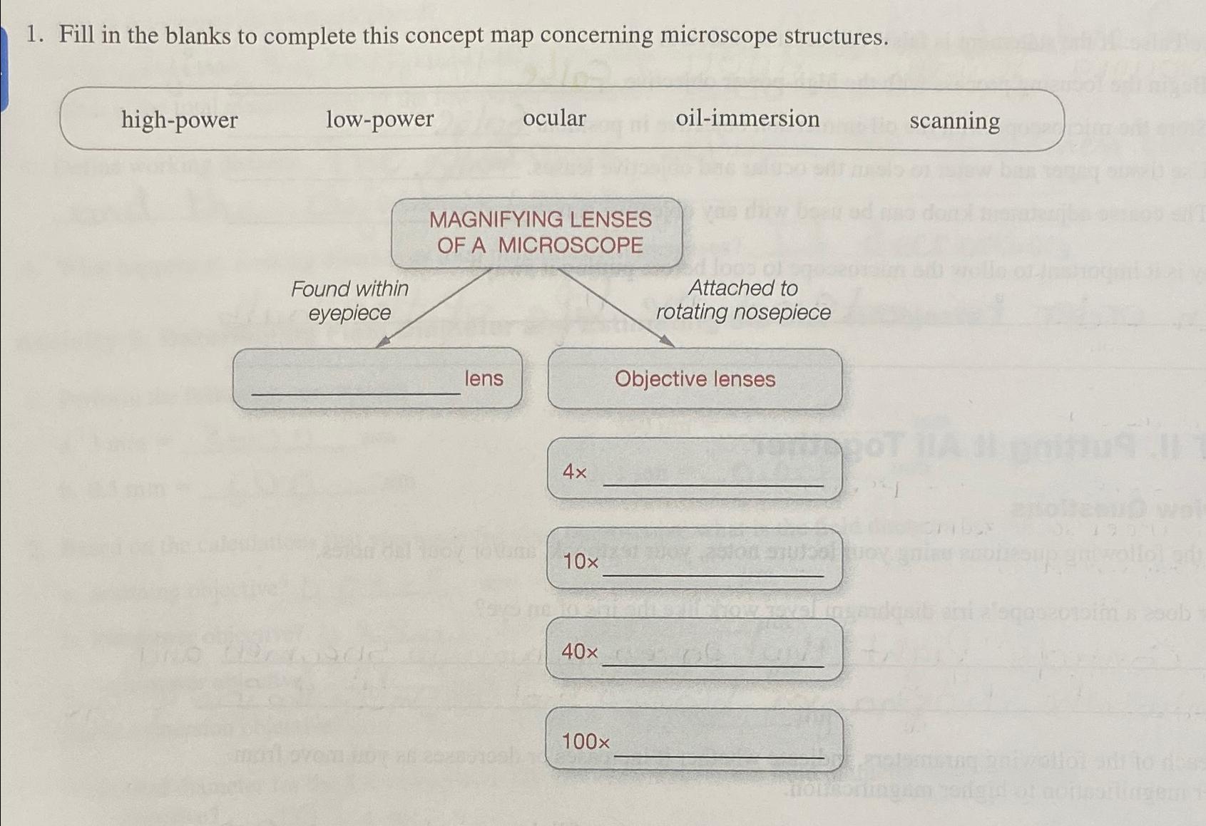 Solved Fill in the blanks to complete this concept map | Chegg.com