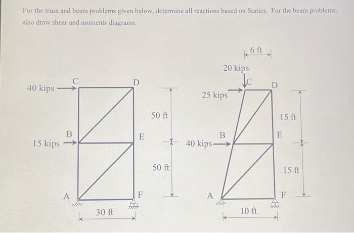 For the truss and beam problems given below, | Chegg.com