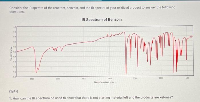 Solved Consider the IR spectra of the reactant, benzoin, and | Chegg.com