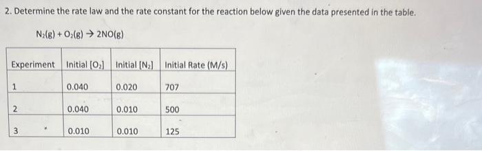 Solved 2. Determine the rate law and the rate constant for | Chegg.com