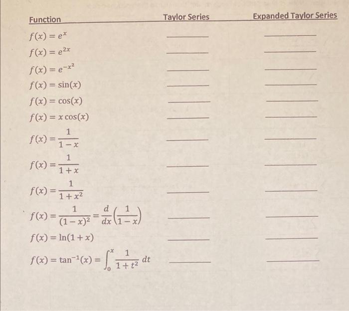 Solved Taylor Series Matching: Match each function with its | Chegg.com