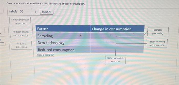 Solved Complete the table with the box that best describes | Chegg.com