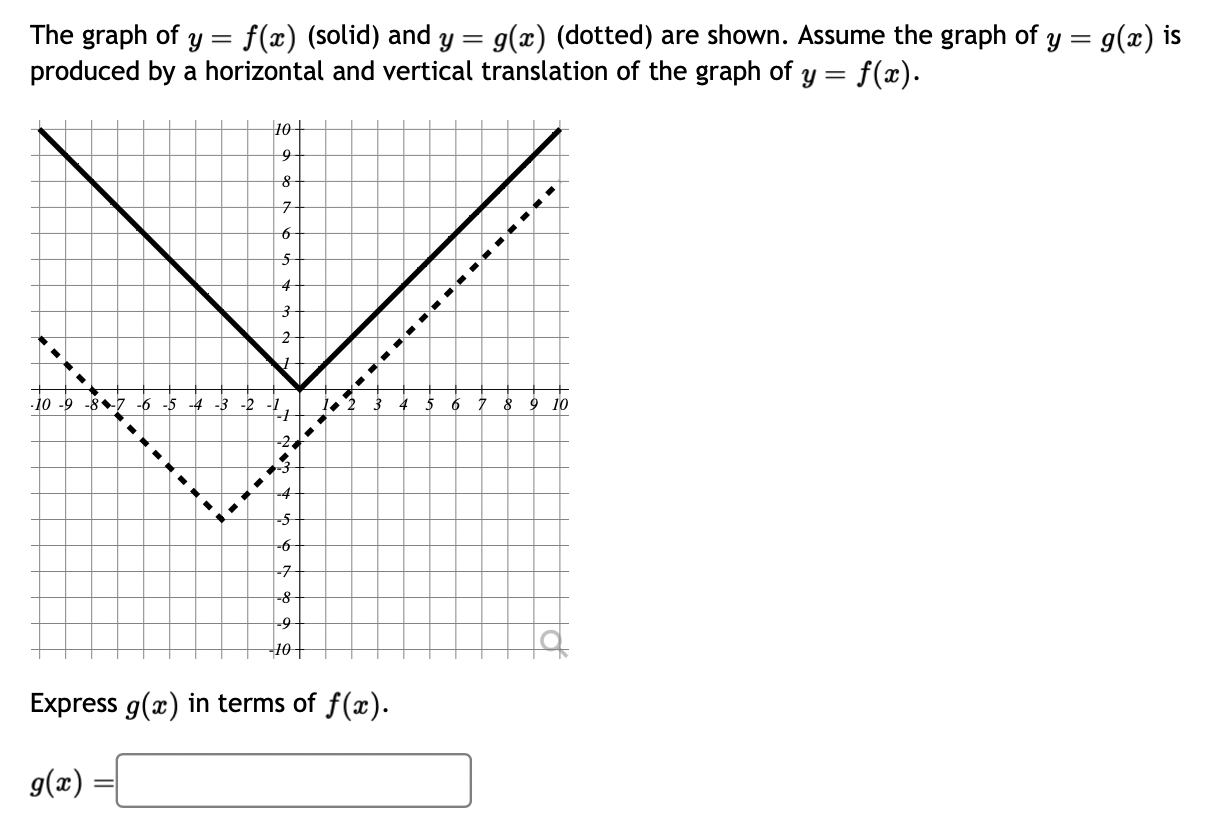 Solved The graph of y=f(x) (solid) ﻿and y=g(x) (dotted) ﻿are | Chegg.com
