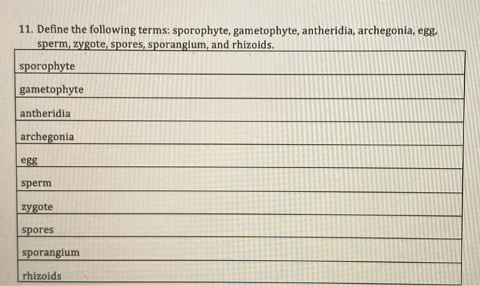 Solved 10. What are the three phyla in the bryophytes? Give | Chegg.com