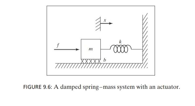 Solved 平 m rocco FIGURE 9.6: A damped spring-mass system | Chegg.com