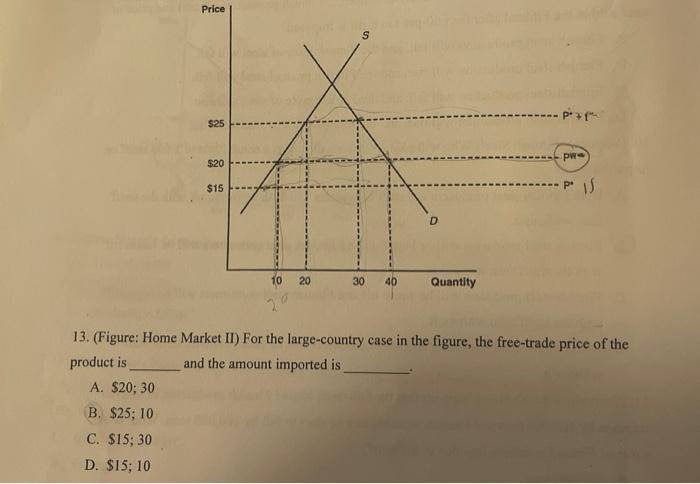 Solved 13. (Figure: Home Market II) For the large-country | Chegg.com