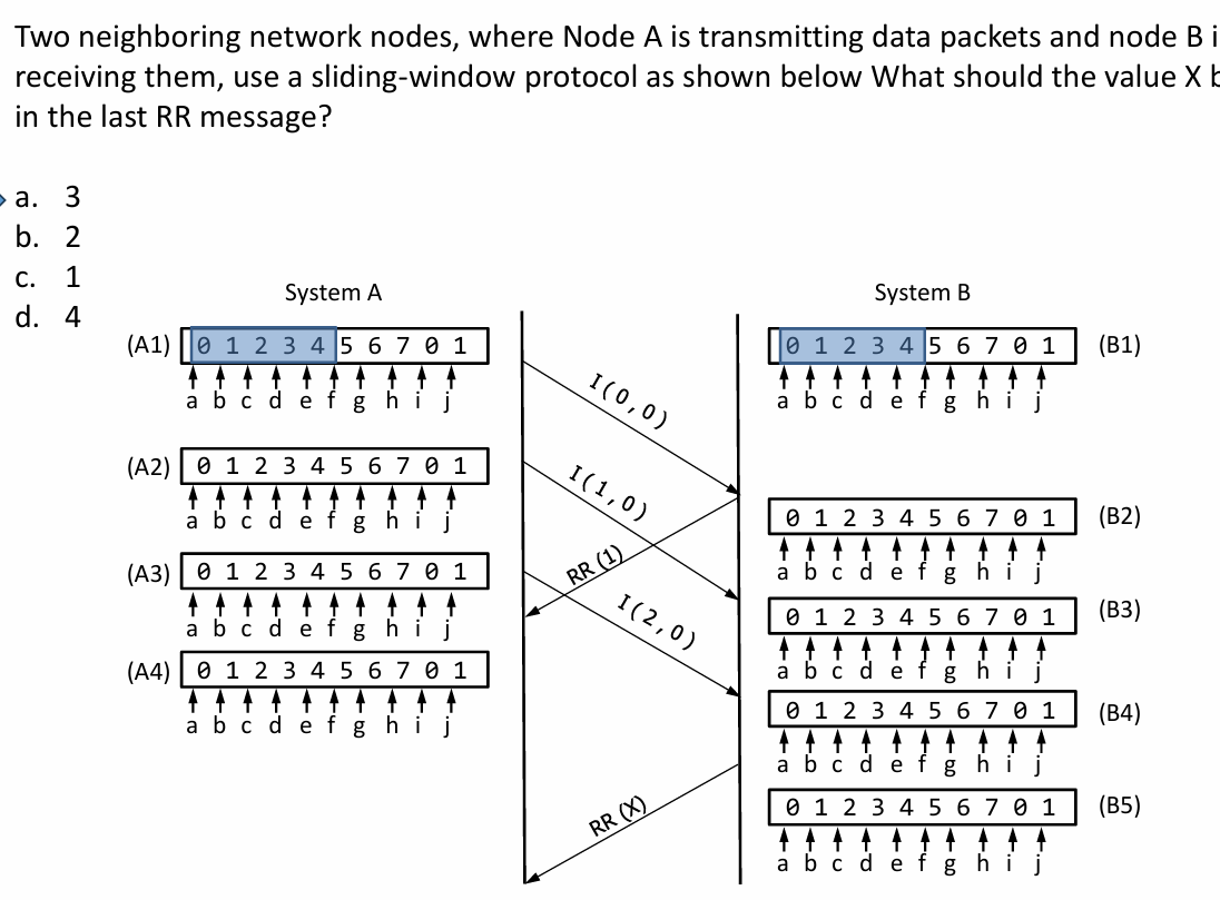 Solved Two neighboring network nodes, where Node A is | Chegg.com