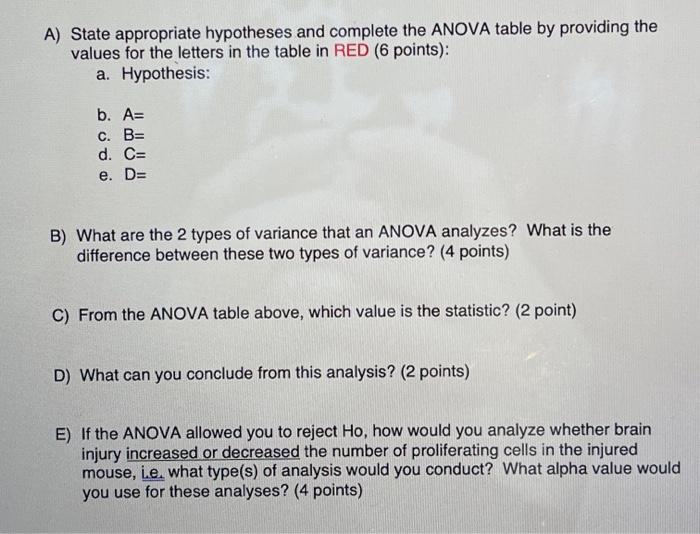 Solved 3. The ANOVA table below was obtained from the | Chegg.com