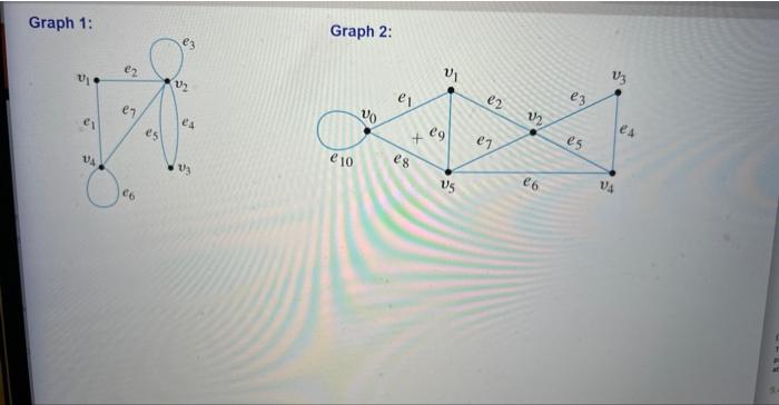 Solved Problem on Canvas: Consider the graphs provided in | Chegg.com