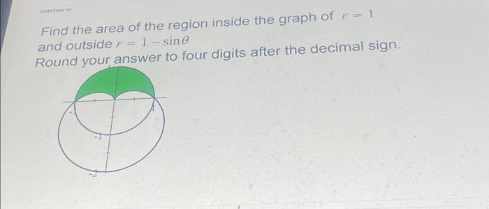 Solved Find the area of the region inside the graph of r=1 | Chegg.com