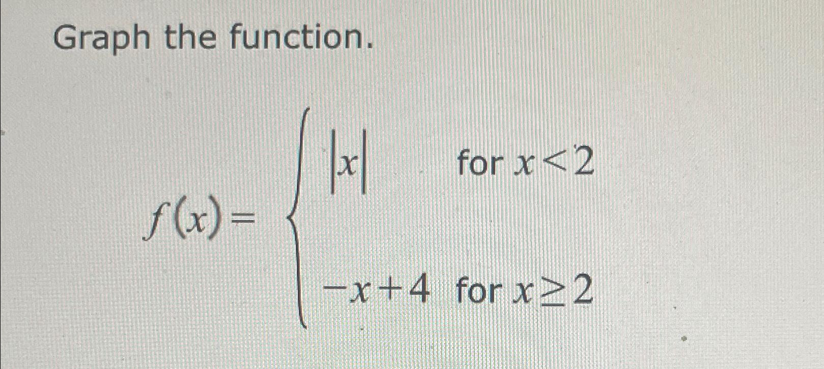 Solved Graph the function.f(x)={|x| for x