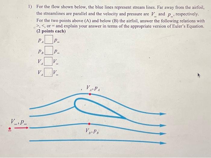 Solved 1) For the flow shown below, the blue lines represent | Chegg.com